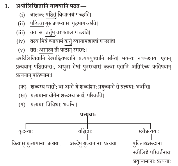 NCERT Book Class 10 Sanskrit Abhyaswaan Bhav Pratyay